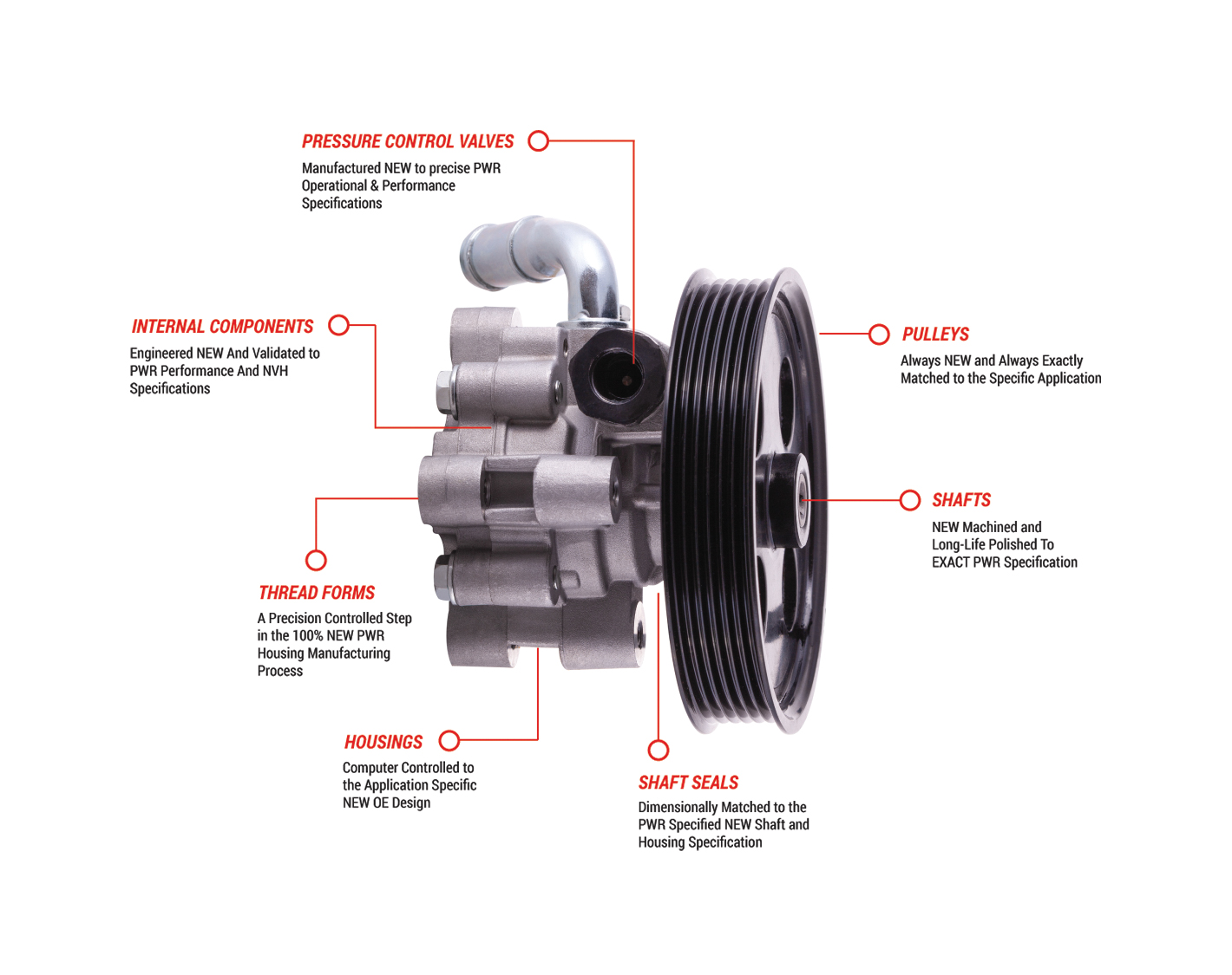 Power Steering Solutions, Power Steering Components - PwrSteer